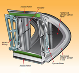Structural control technology of composite material